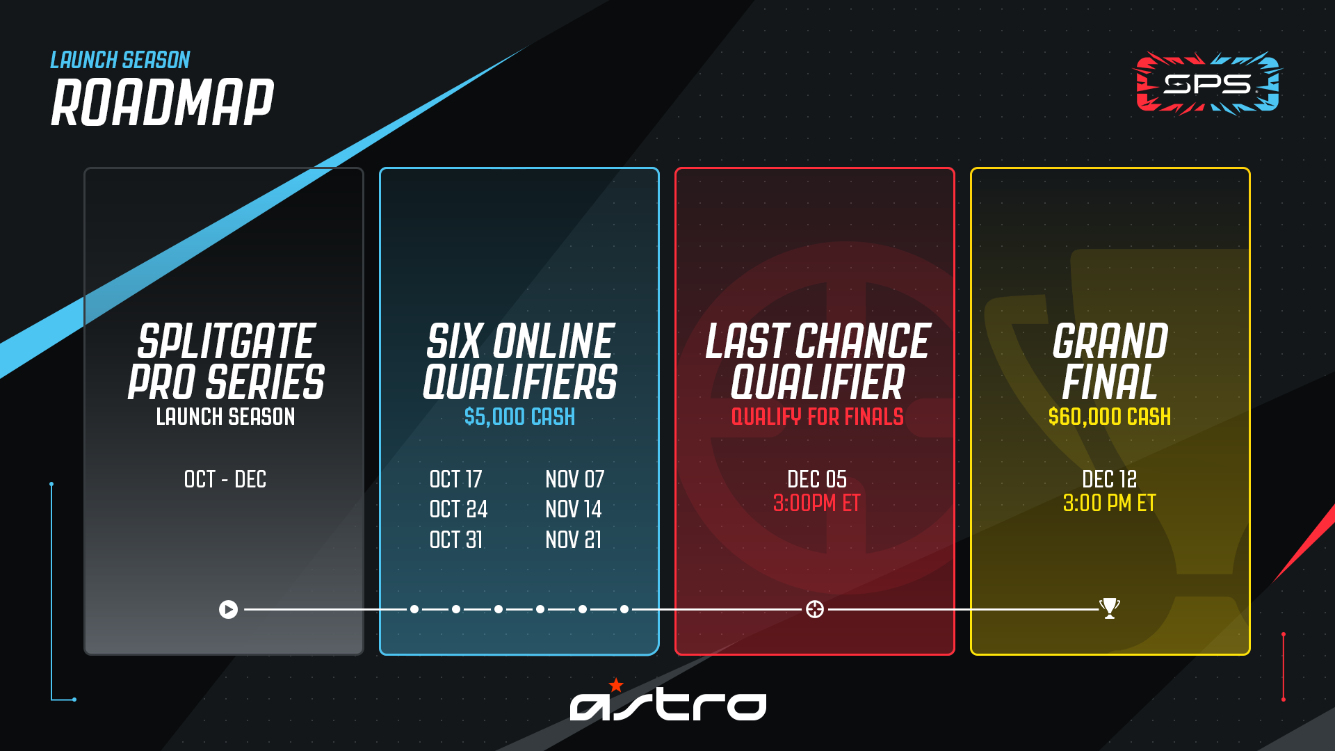 Splitgate Pro Series